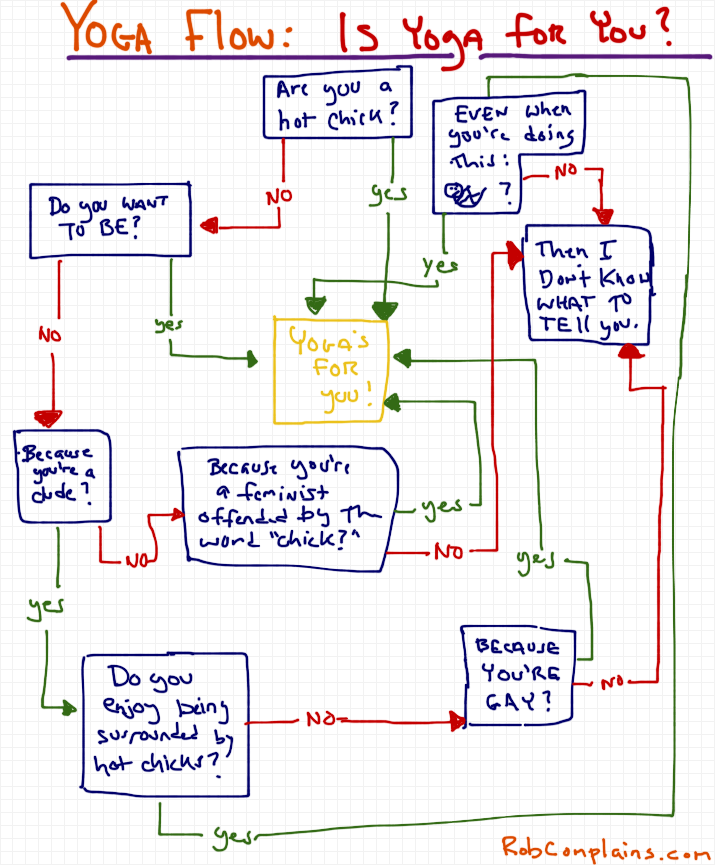 Yoga Flow Chart